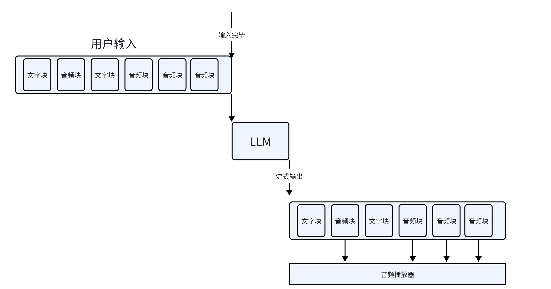 AI 原生和 AI 第一性原理 | Ideas Reifying