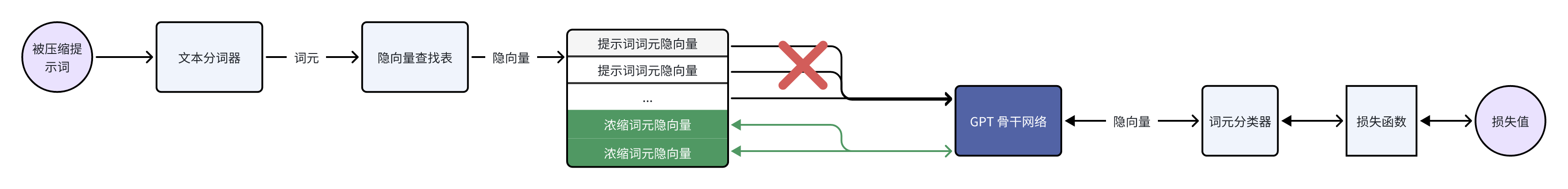 AI 原生和 AI 第一性原理 | Ideas Reifying