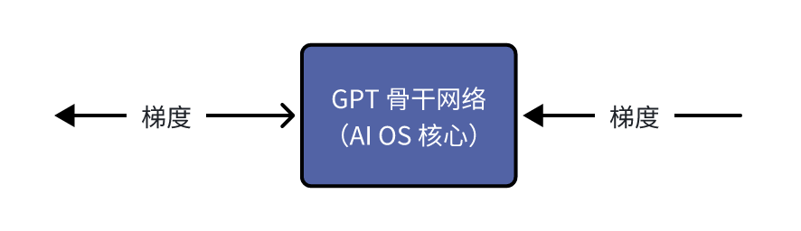 AI 原生和 AI 第一性原理 | Ideas Reifying