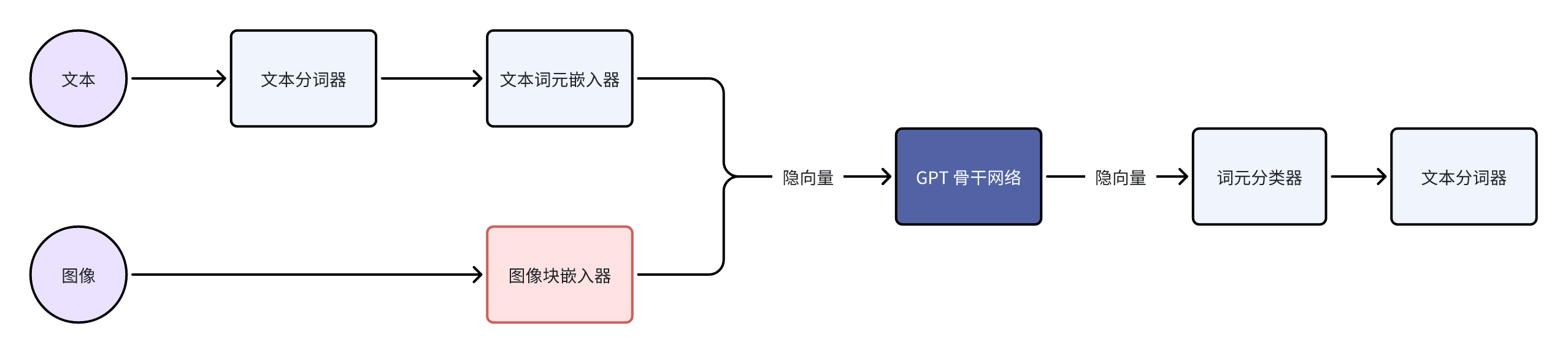 AI 原生和 AI 第一性原理 | Ideas Reifying