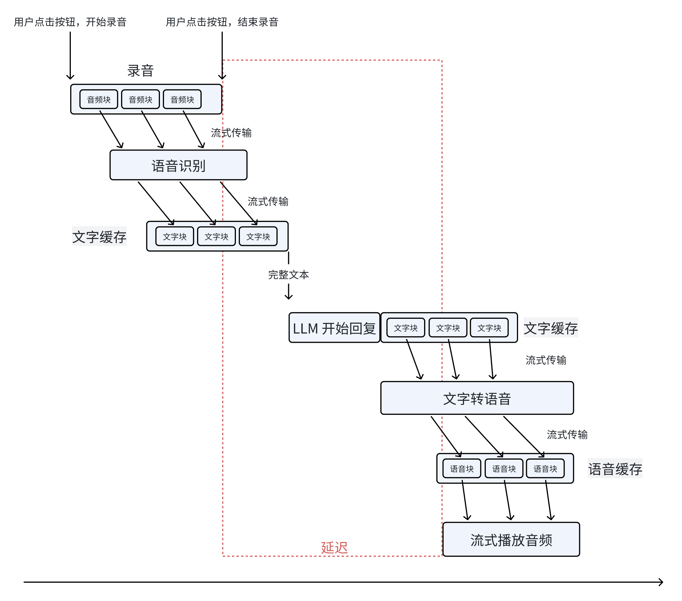 AI 原生和 AI 第一性原理 | Ideas Reifying