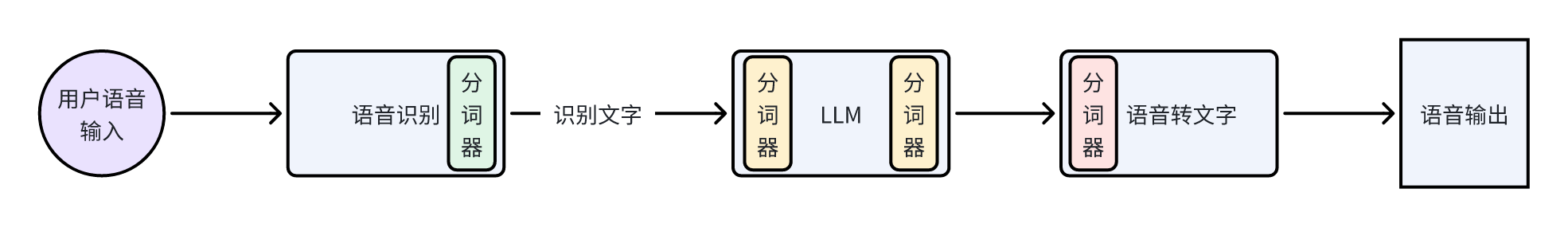 AI 原生和 AI 第一性原理 | Ideas Reifying