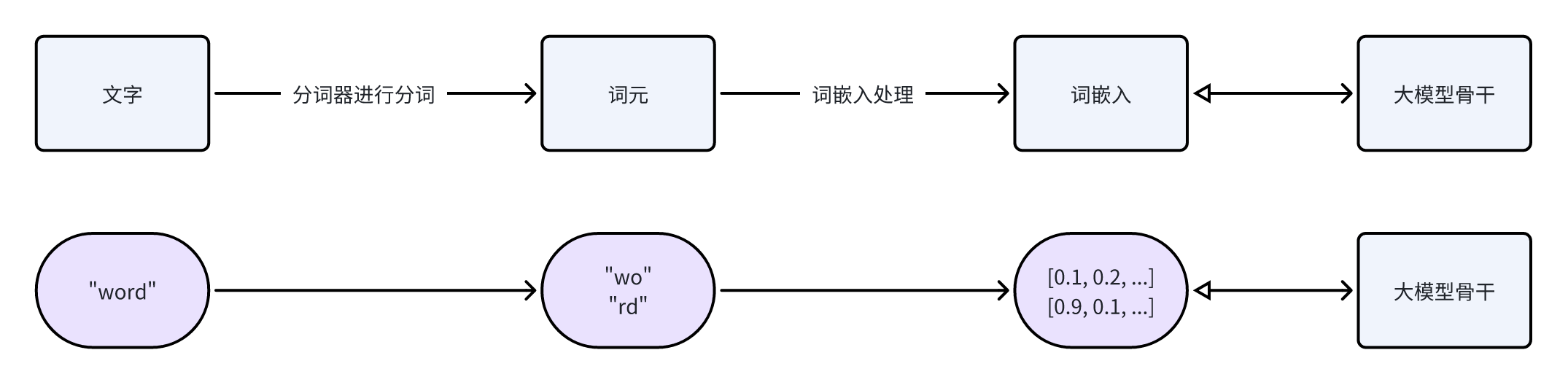AI 原生和 AI 第一性原理 | Ideas Reifying
