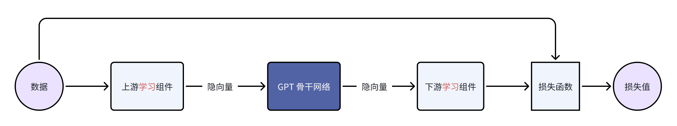 AI 原生和 AI 第一性原理 | Ideas Reifying
