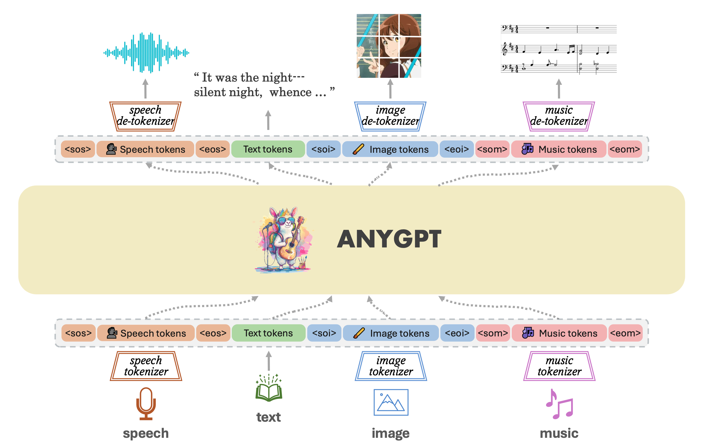 Nativeness and First Principles of AI | Ideas Reifying