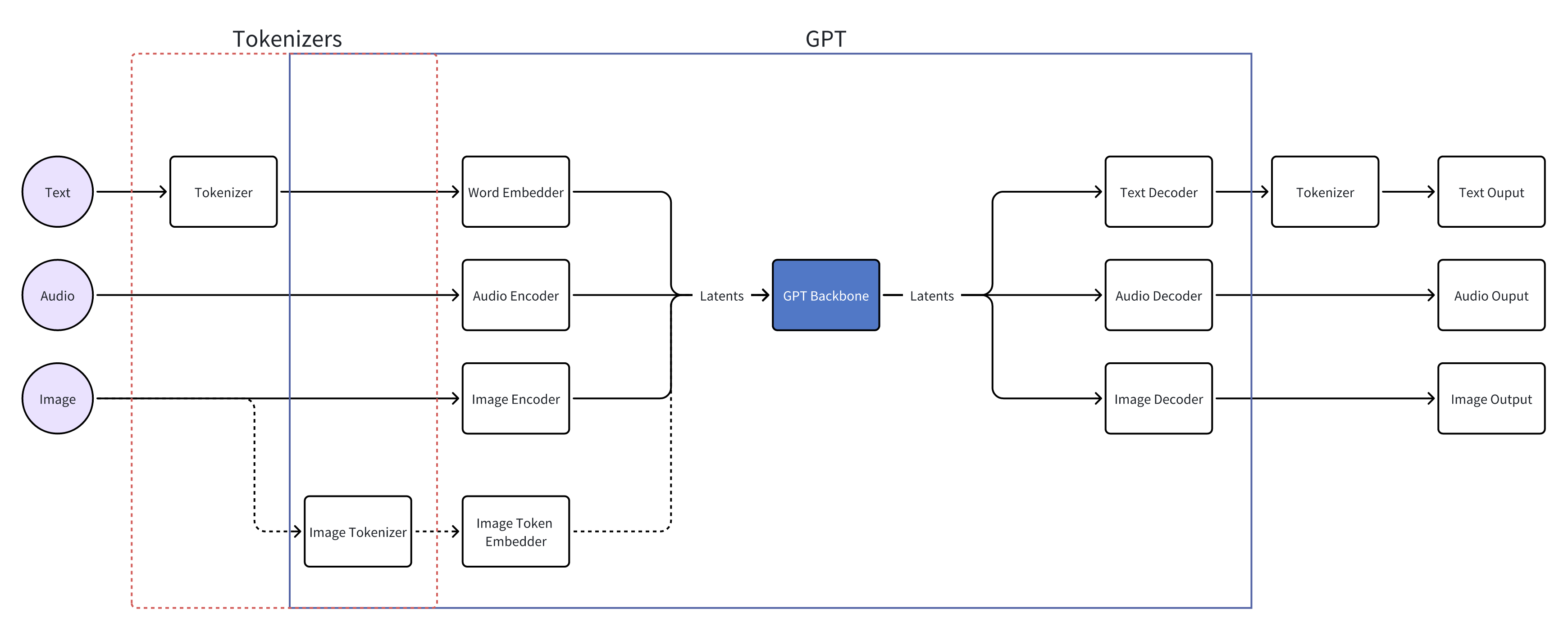 Nativeness And First Principles Of Ai Ideas Reifying