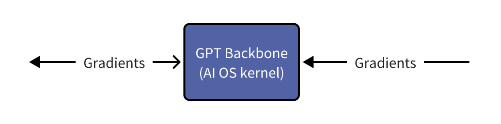 Nativeness And First Principles Of Ai Ideas Reifying
