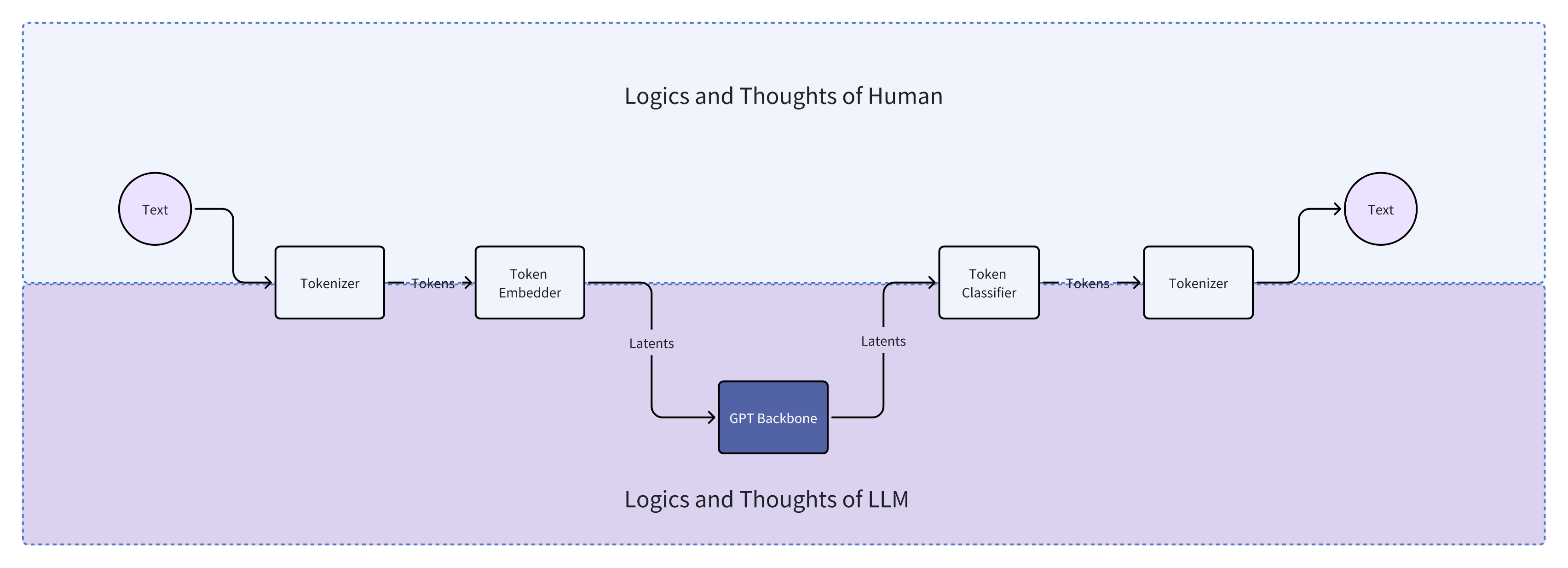 Nativeness And First Principles Of Ai Ideas Reifying