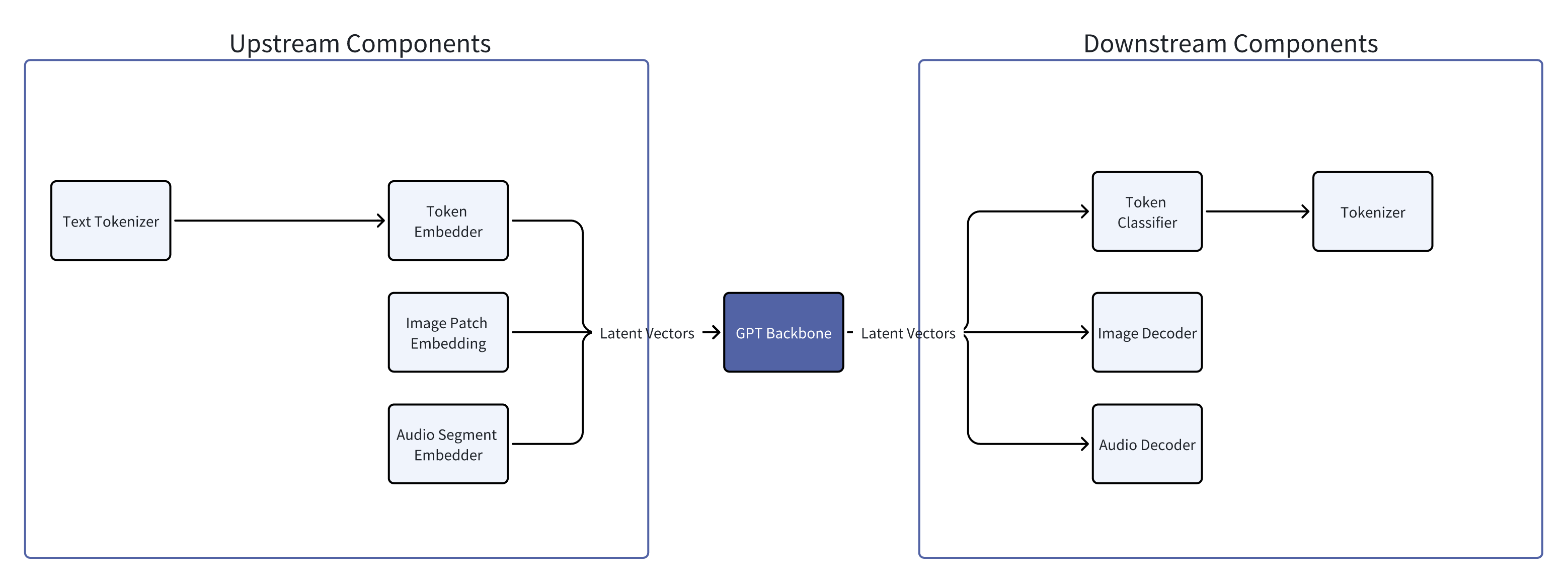 Nativeness And First Principles Of Ai Ideas Reifying