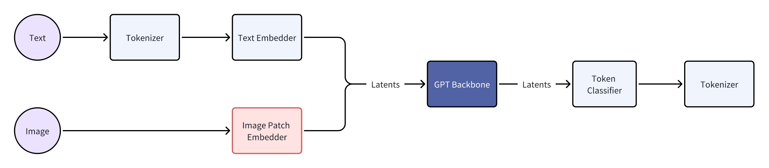 Nativeness And First Principles Of Ai Ideas Reifying