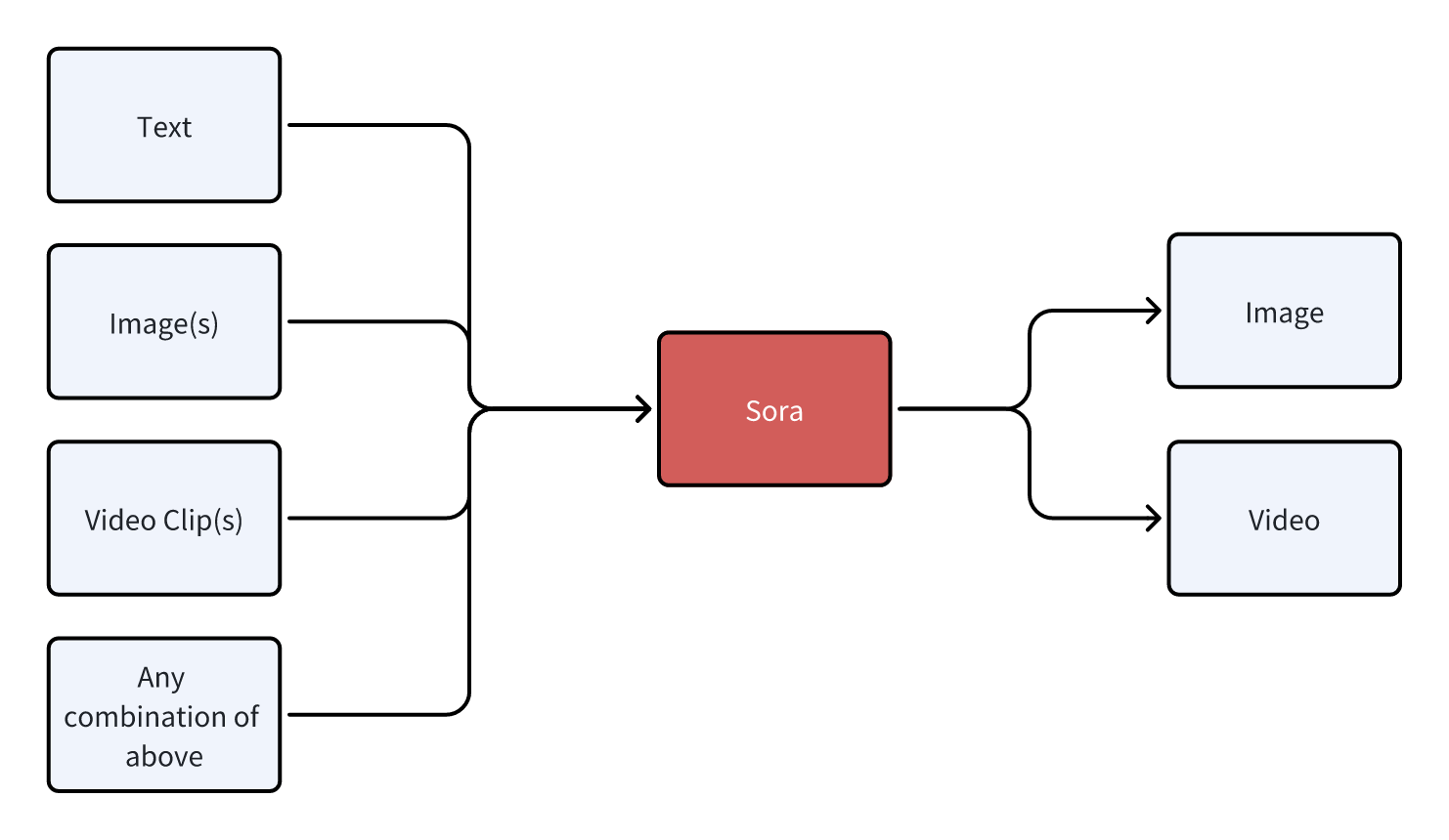 Nativeness and First Principles of AI | Ideas Reifying