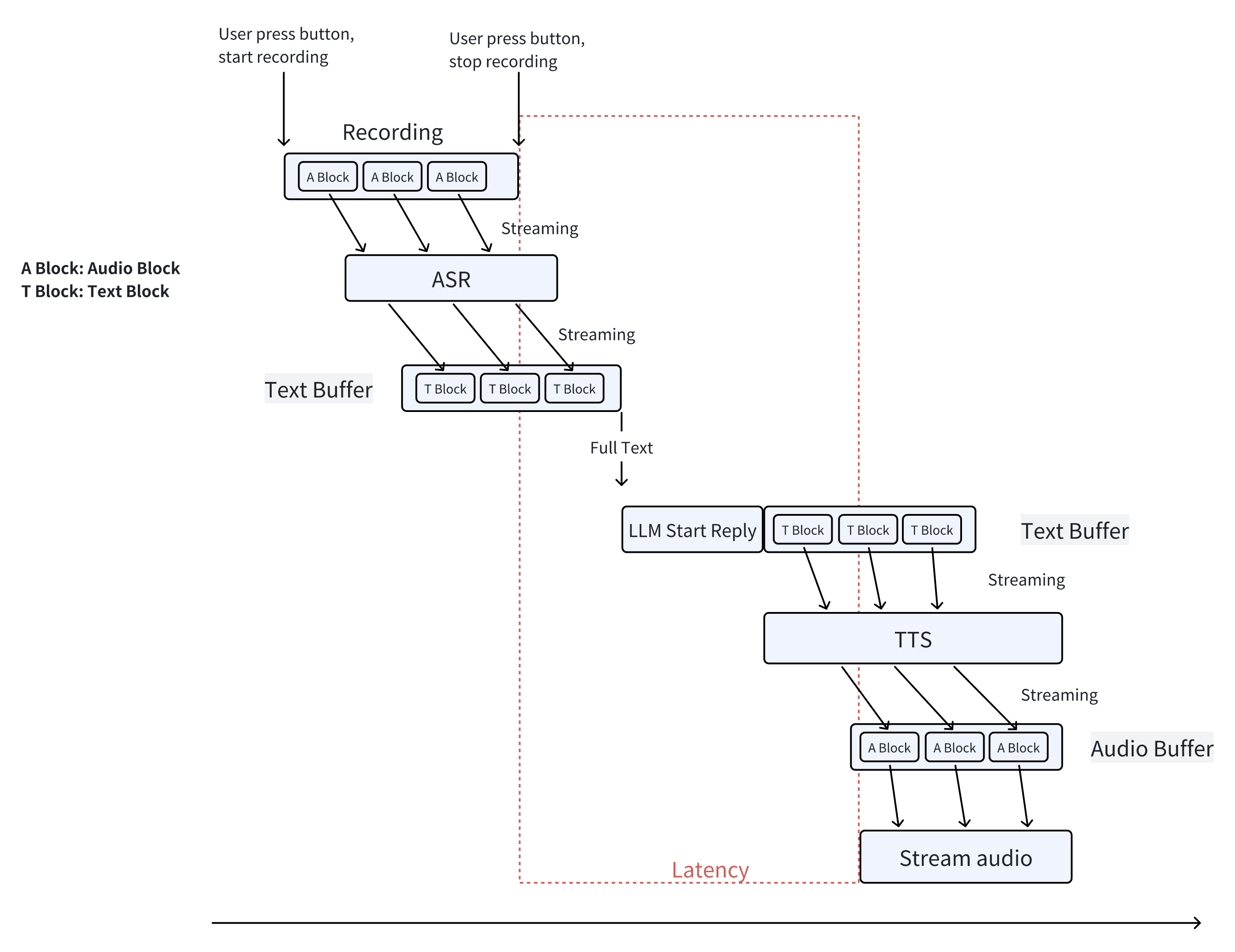 Nativeness and First Principles of AI | Ideas Reifying