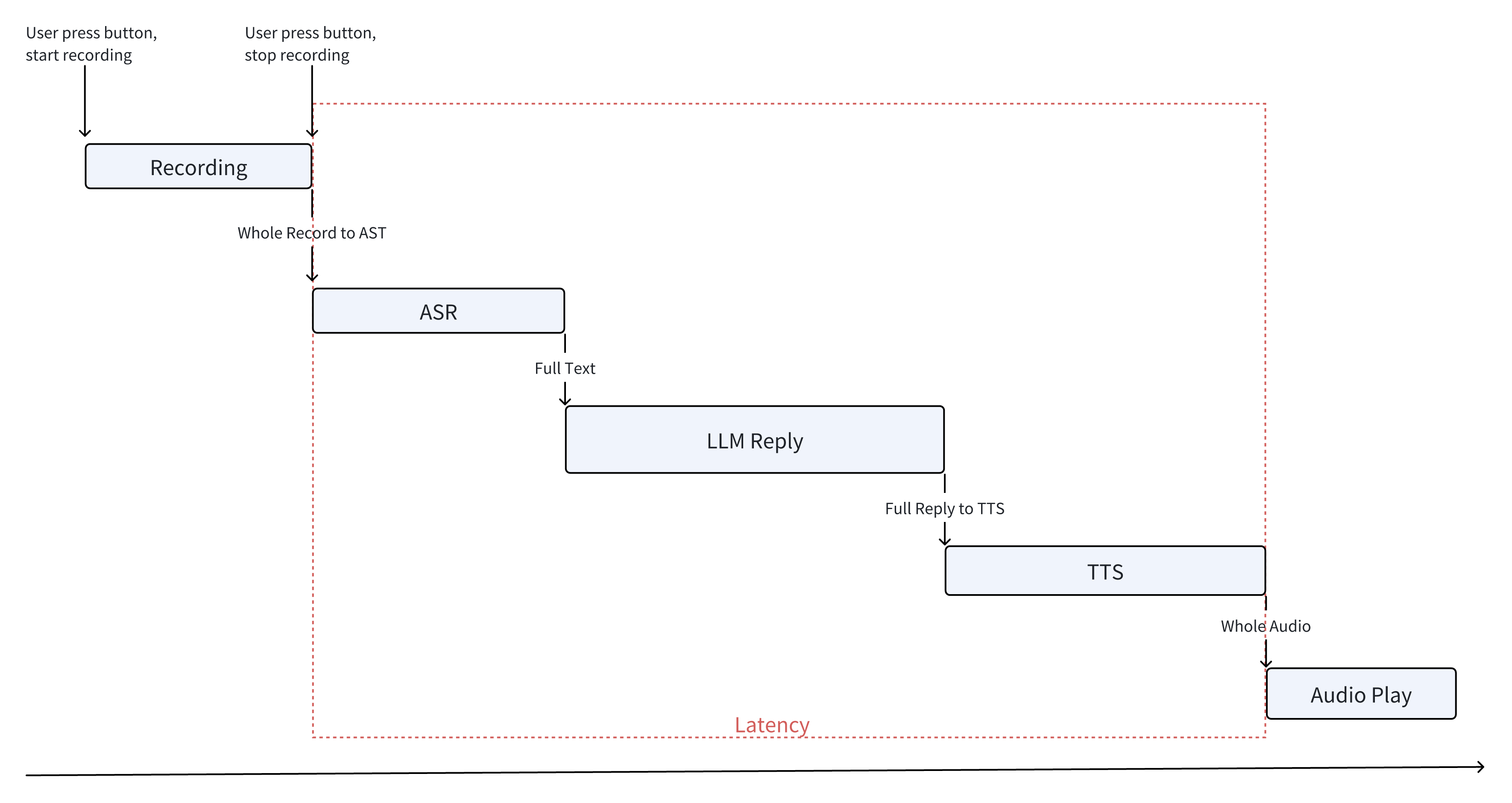 Nativeness and First Principles of AI | Ideas Reifying