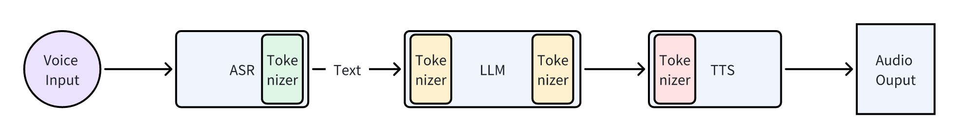 Nativeness and First Principles of AI | Ideas Reifying