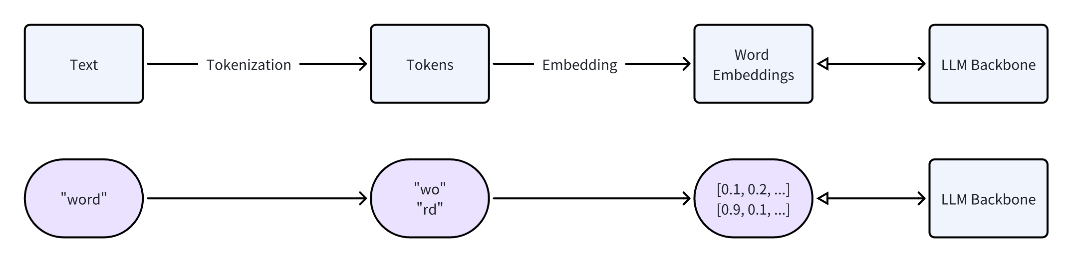 Nativeness And First Principles Of Ai Ideas Reifying