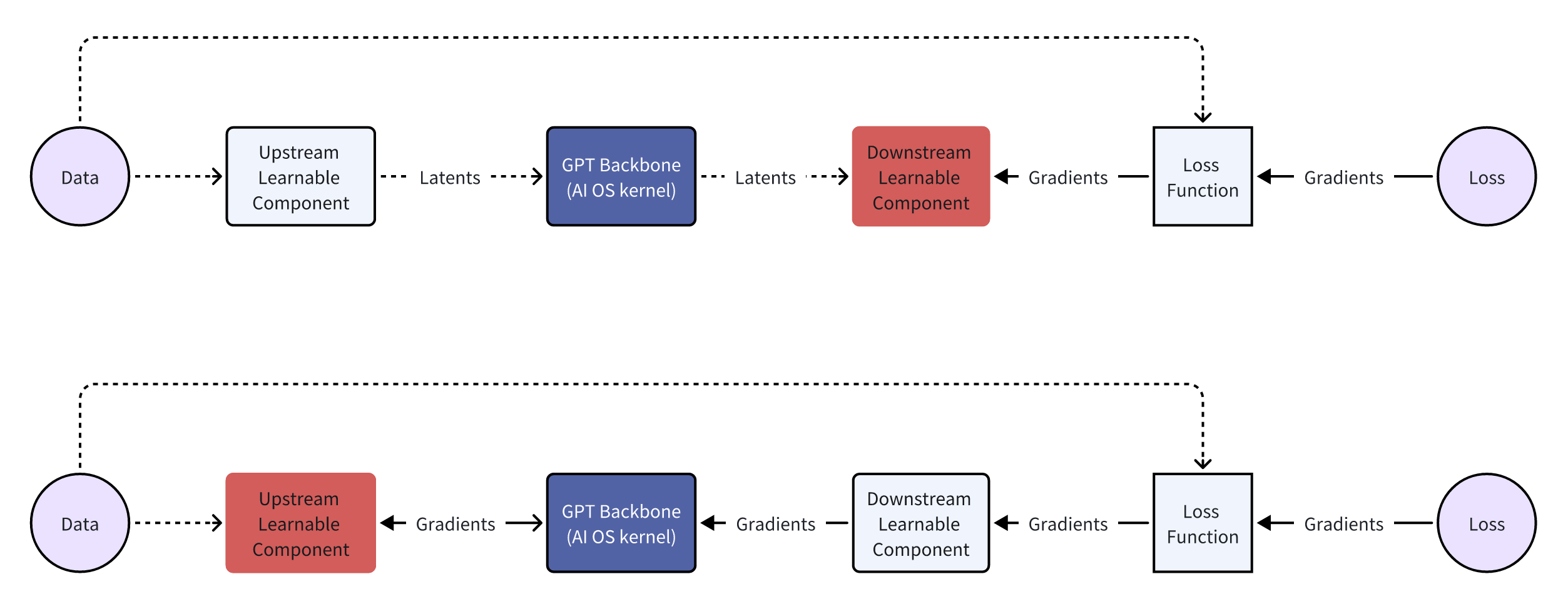 Nativeness and First Principles of AI | Ideas Reifying