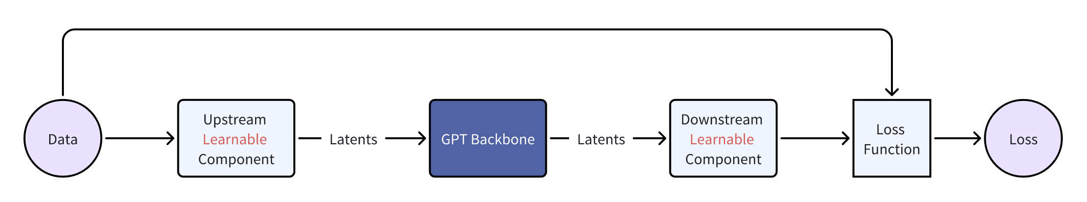 Nativeness and First Principles of AI | Ideas Reifying
